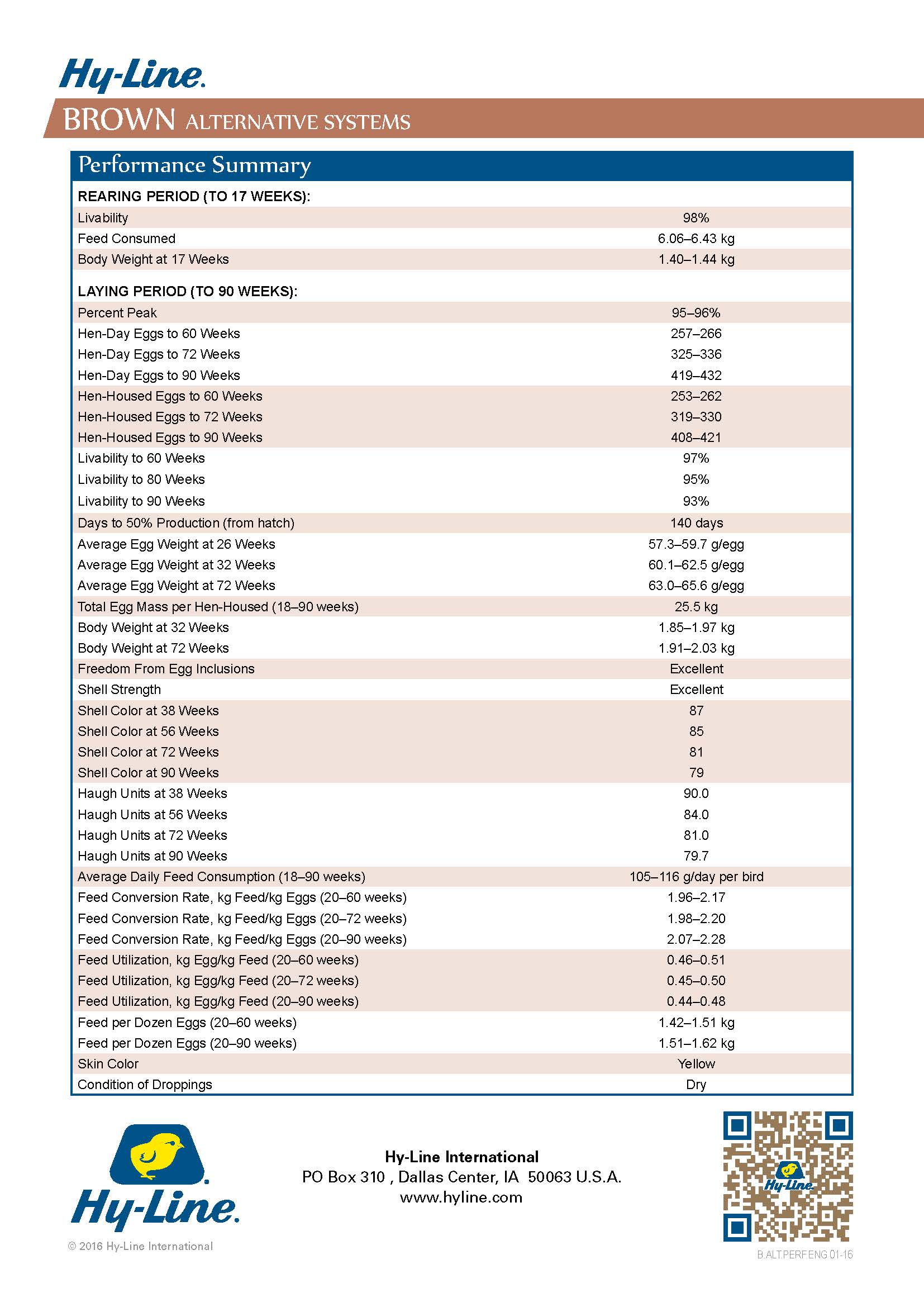 Hy-Line Brown: The World's Most Balanced Brown Egg Layer