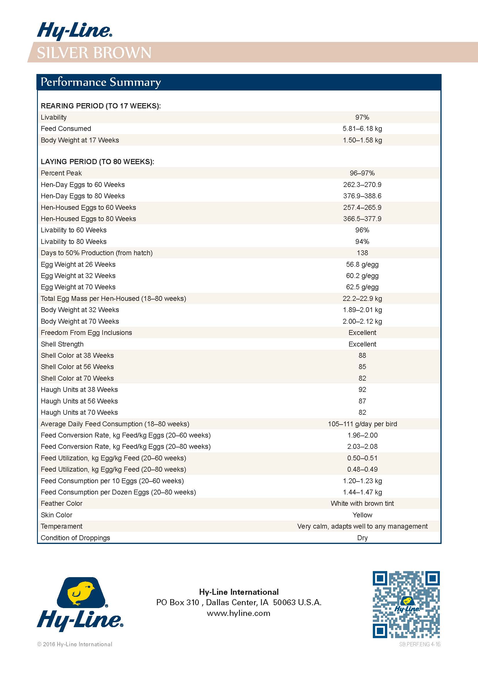 Hy-Line Silver Brown: The World's Most Prolific Egg Layer